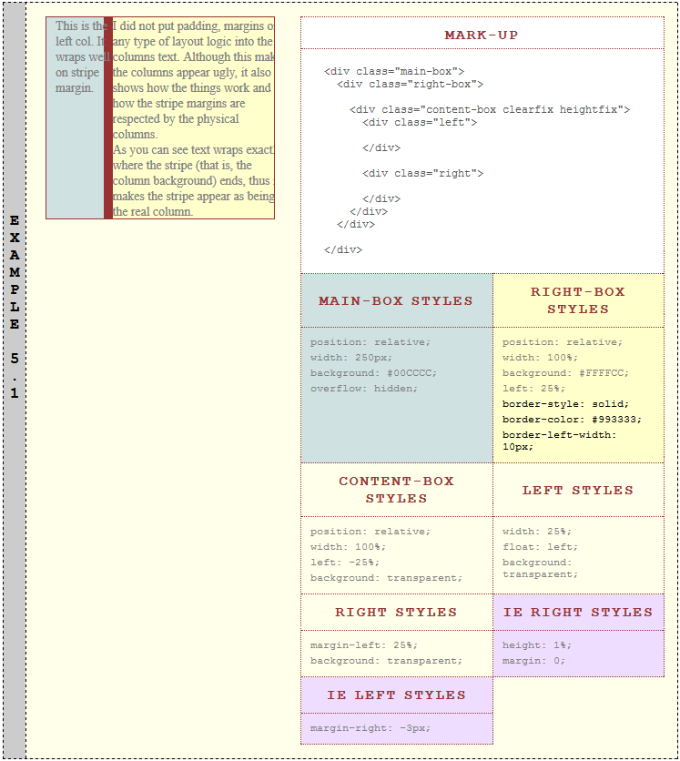 Relatively Simple 3 Equal Height Columns Css Liquid Layout Codeproject