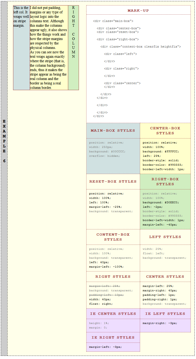 Relatively Simple 3 Equal Height Columns Css Liquid Layout Codeproject