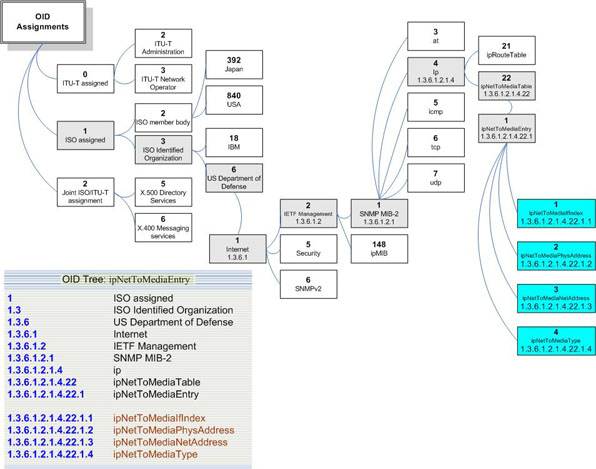 Edit (Add/Remove/Modify) ARP Tables- CodeProject Edit (Add/Remove/Modify) ARP Tables- CodeProject