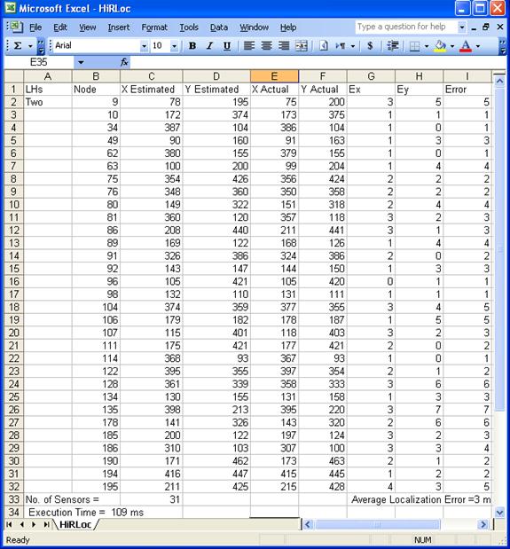 Wireless Sensor Network Localization Simulator V11 Codeproject