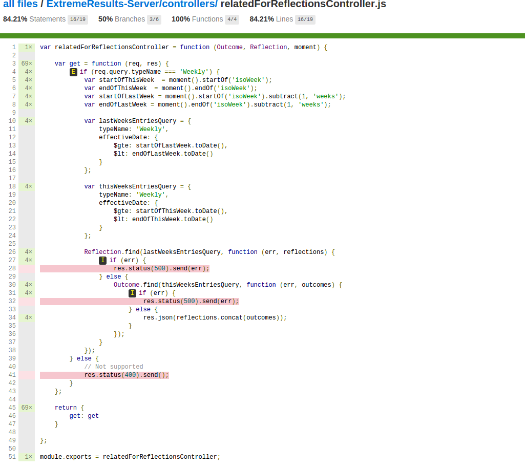 Using The Test Coverage Report Codeproject