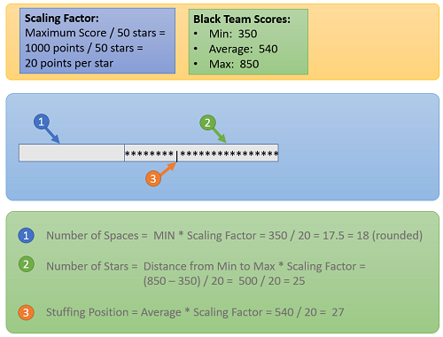 How To Create A Bar Chart Using Sql Server Codeproject