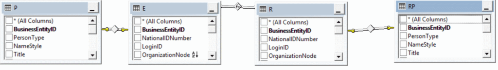 Sql Server Hierarchical Query Using The Hierarchyid Type Codeproject