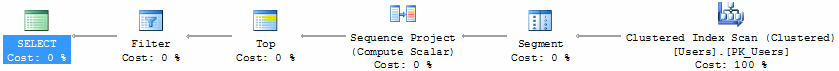 New Features For Database Developers In Sql Server 2012 Simpler Paging Sequences And
