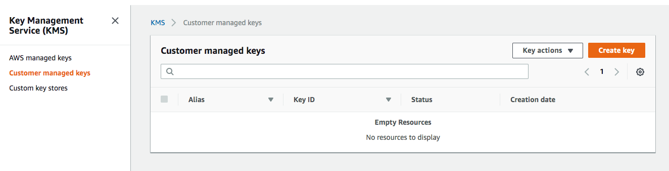 Aws Key Management System Aws Kms To Encrypt And Decrypt Using The Aws Java 2 Sdk Codeproject