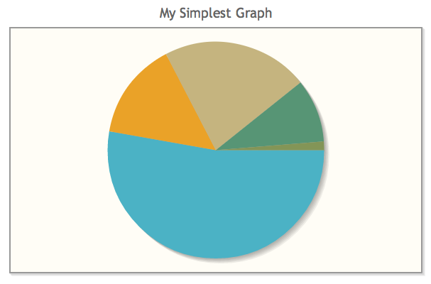 Creating Interactive Html5 Graphs In Php Codeproject