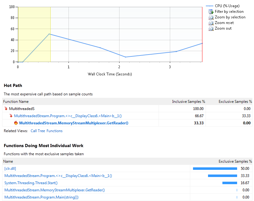 Memory Stream Multiplexerwrite And Read From Many Threads Simultaneously Codeproject