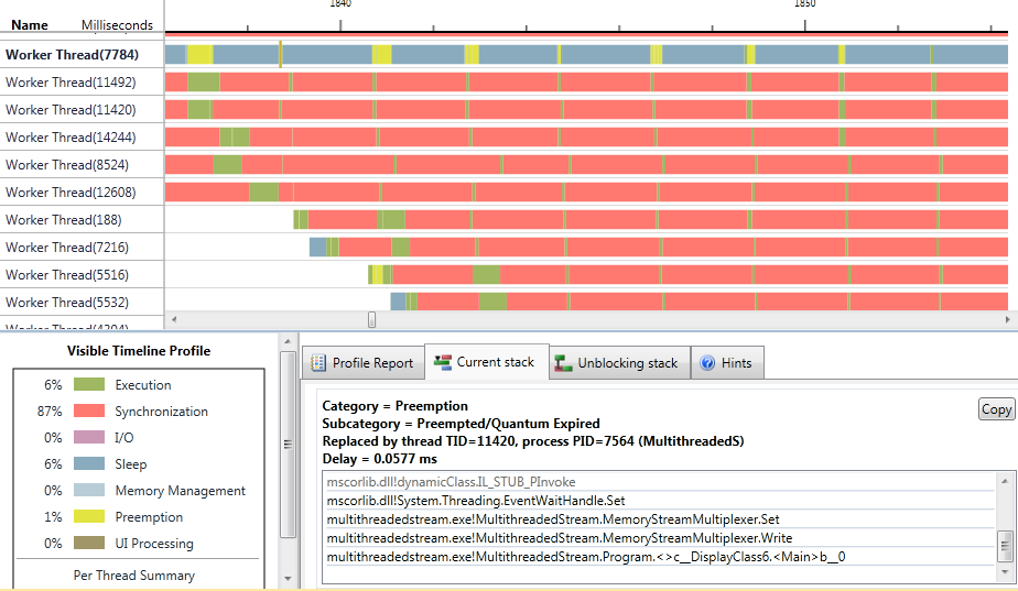 Memory Stream Multiplexerwrite And Read From Many Threads Simultaneously Codeproject