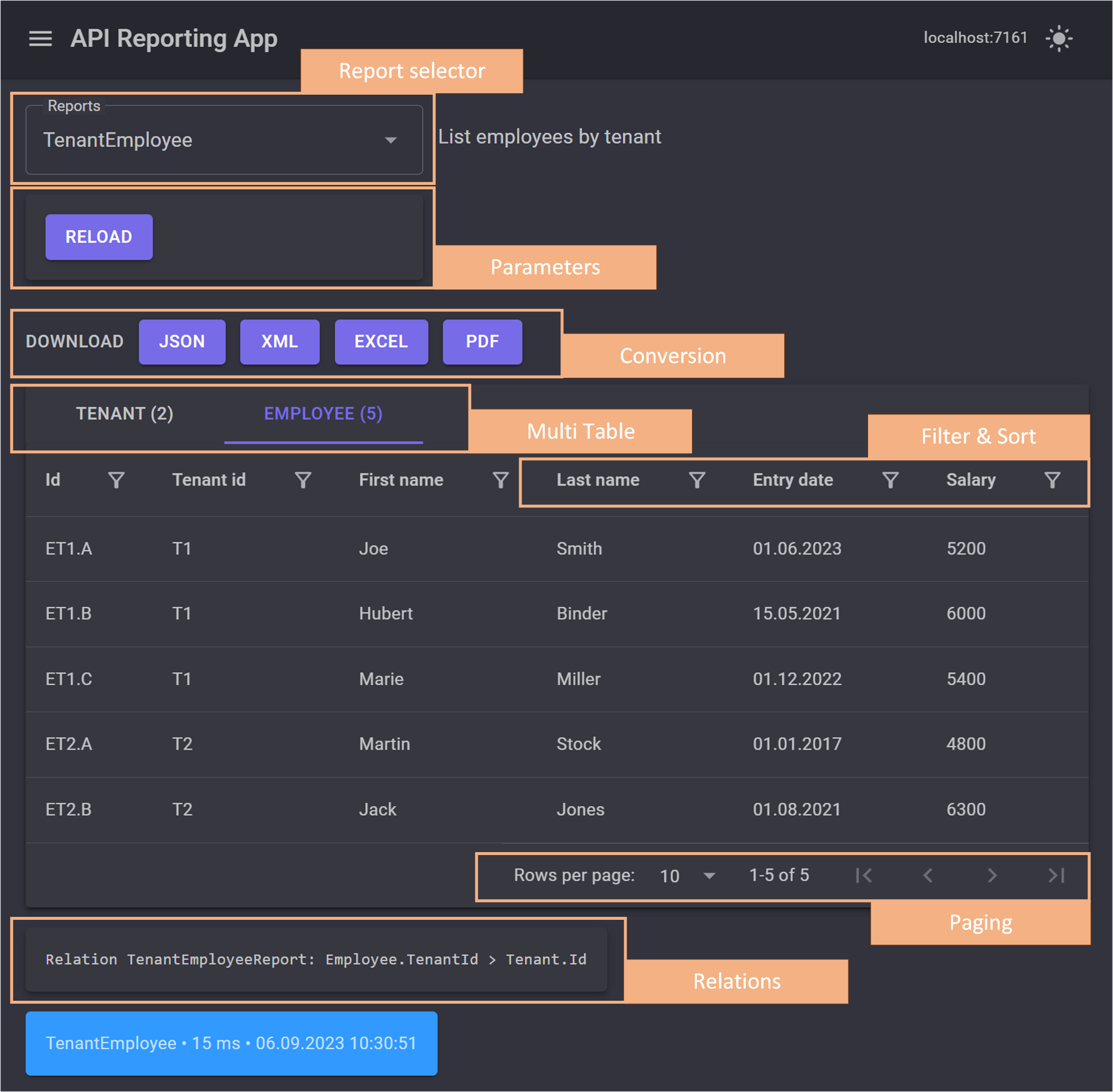 Power Your Net Rest Api With Data Queries And Reports Codeproject