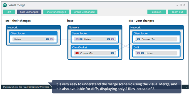 Semantic Merge Emerges From Beta Codeproject