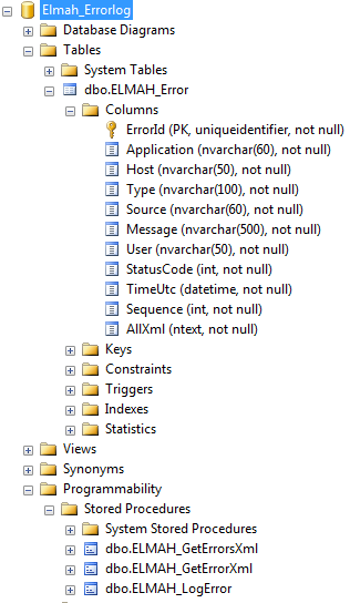Exception Logging Using Elmah Error Logging Modules And Handlers For Aspnet Codeproject