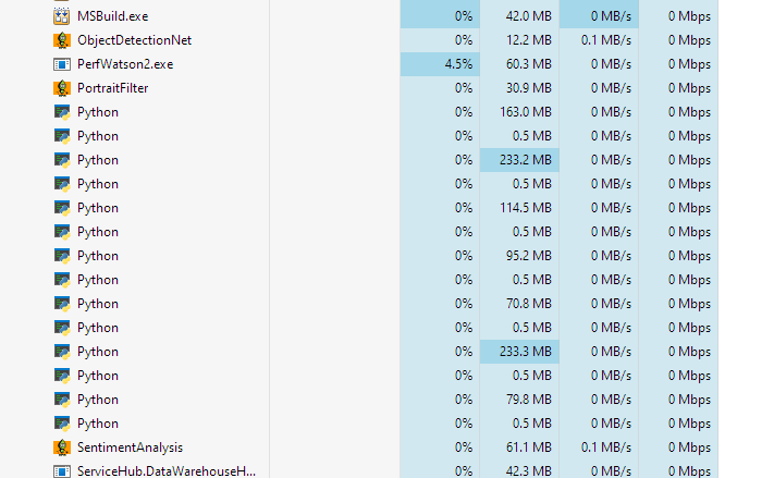Terminating Python Processes Started From A Virtual Environment Codeproject