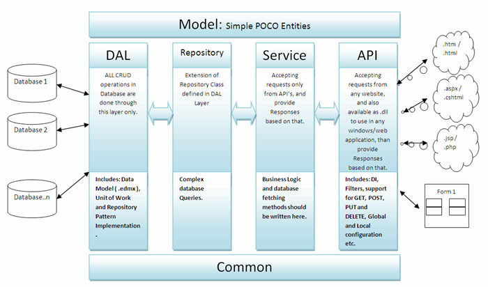 Identity Framework In Asp Net Core Web Api | Webframes.org Identity Framework In Asp Net Core Web Api | Webframes.org