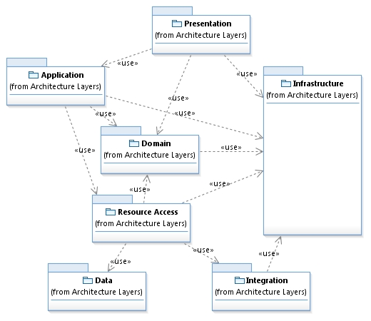 Handling Soap Exceptions In Wcf Based Applications Codeproject