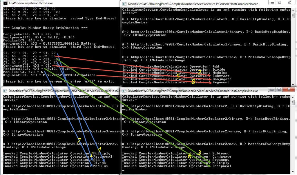 Wcf Routing Service Part Iii Failover And Load Balancing Codeproject