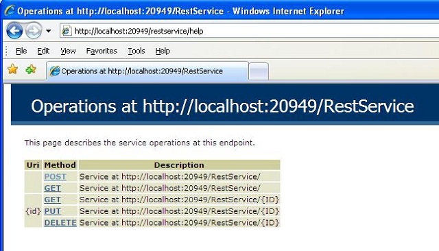 Create And Consume Restful Service In Net Framework 40 Codeproject