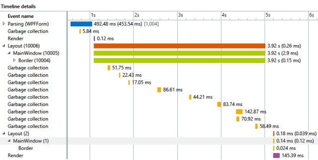 Windows Form Controls Vs Wpf Controls Part 2 Performance Comparision Codeproject