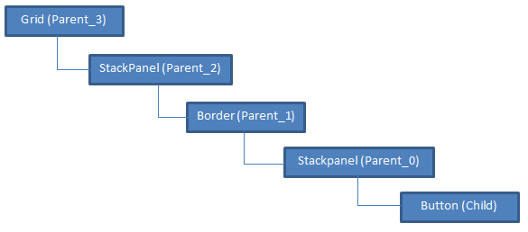 Databinding Expression In Wpf Codeproject