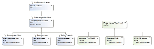 Advanced Wpf Treeviews Part 2 Of N Codeproject