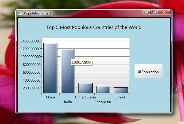 Creating A Chart In Wpf Codeproject