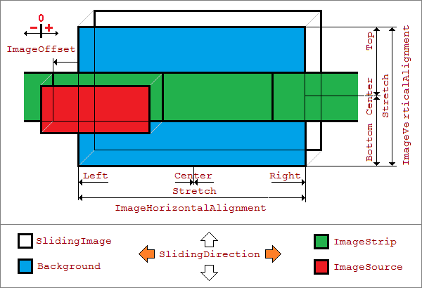 Wpf Sliding Controls Collection Part 1 Sliding Image Control Codeproject