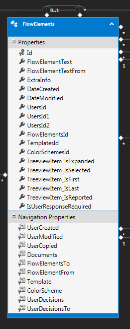 Custom Treeview Layout In Wpf Codeproject