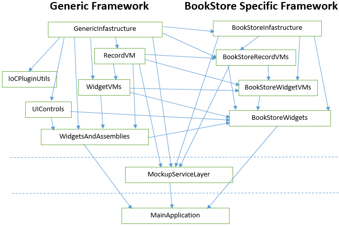 Architecturing An Extensible And Flexible Wpf Client Application Using Wpfwidgetizer Framework 7521
