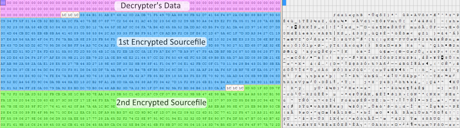 C Prevent Decompilation By Decrypting Source At Runtime Codeproject