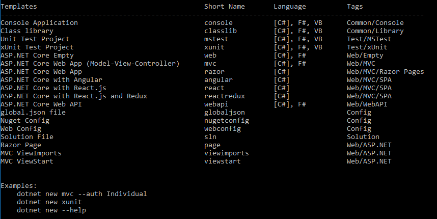 Building First Console Application Using Command Prompt In Net Core 20 Codeproject 