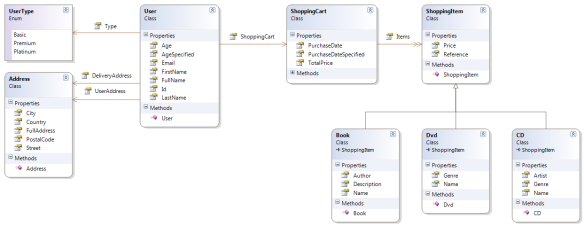 Xml Serialization Using Generics Codeproject