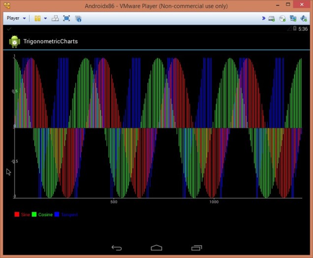 Creating Charts in Android using the AChartEngine Library- CodeProject Creating Charts in Android using the AChartEngine Library- CodeProject
