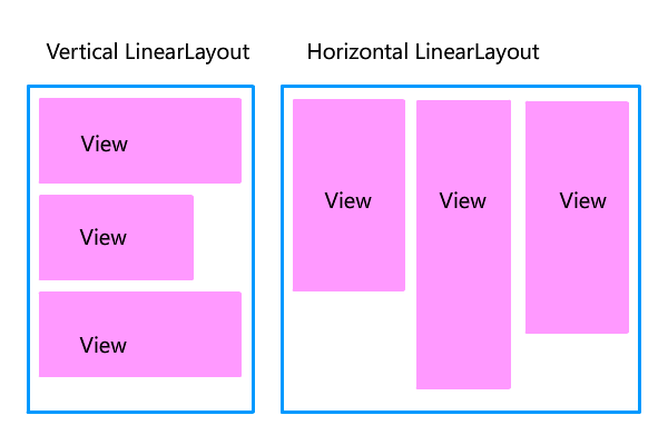 Lets Create The Screen Android Ui Layout And Controls Codeproject