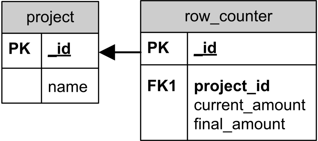Saving To A Sqlite Database In Your Android Application Codeproject