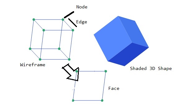 Article 11 Beginners Guide To Android Animation Graphics Codeproject