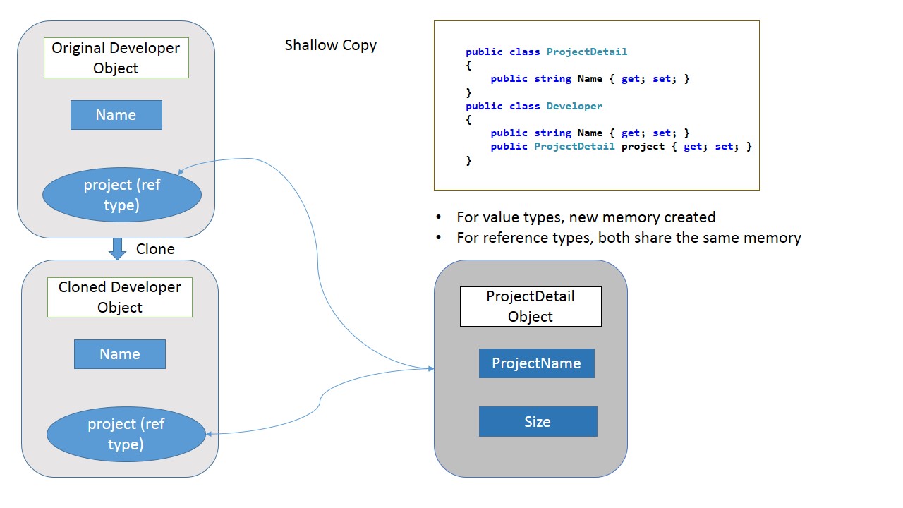 Design Pattern Series Creational Patterns Prototype Pattern Codeproject