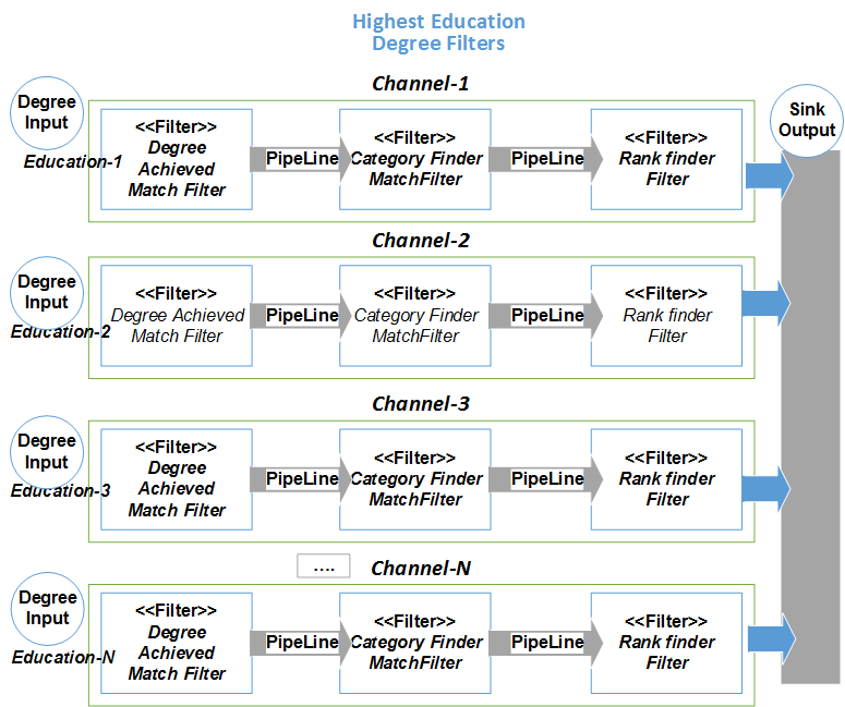 Pipe And Filter Design Pattern at Bobby Mosca blog Pipe And Filter Design Pattern at Bobby Mosca blog
