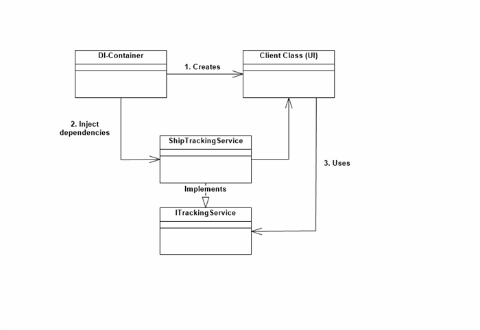Simple Event Sourcing Demo In C Codeproject