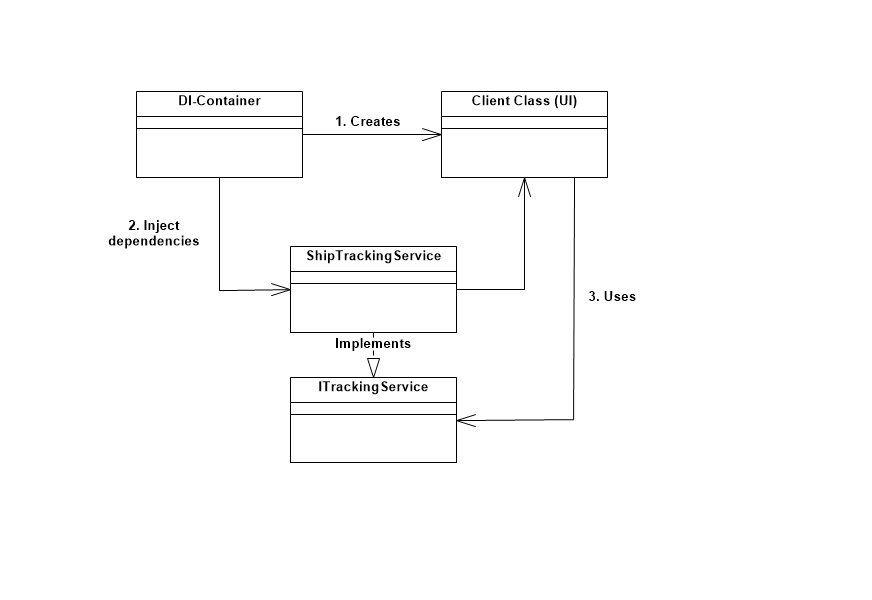 Simple Event Sourcing Demo In C Codeproject