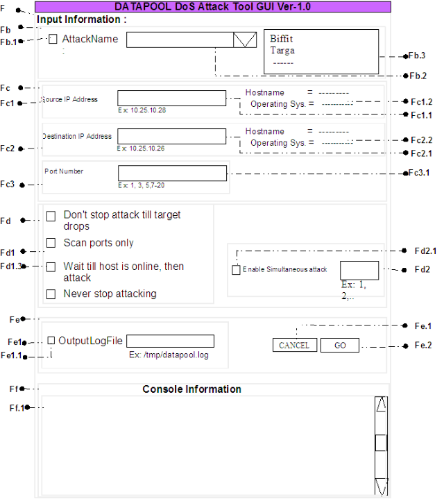 Gui Modeling In Perltk Using Composite Design Pattern Codeproject