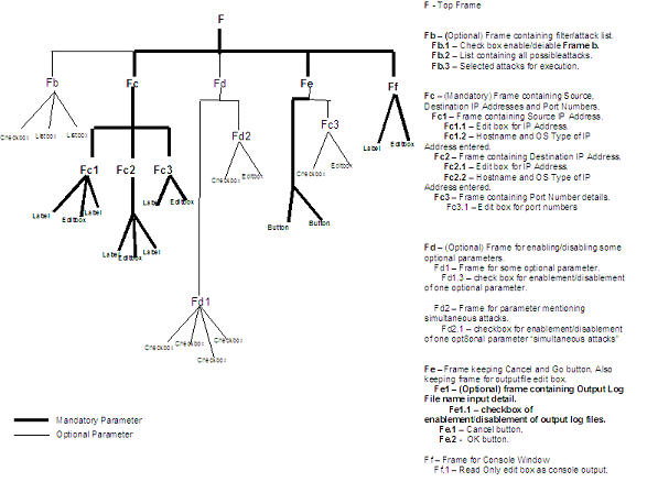 Gui Modeling In Perltk Using Composite Design Pattern Codeproject