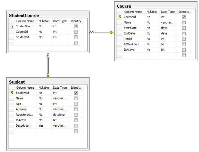 Architecture Guide Aspnet Mvc3 Entity Framework Code First With Existing Database And A 1559