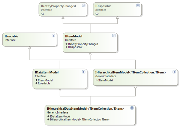 Presentation Patterns For Xaml Based Applications Codeproject