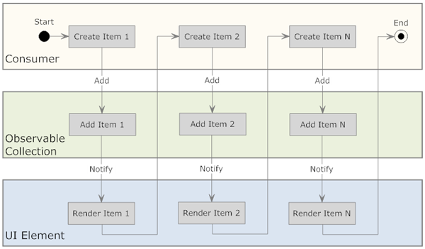 Presentation Patterns For Xaml Based Applications Codeproject