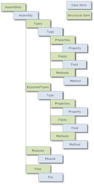 Presentation Patterns For Xaml Based Applications Codeproject