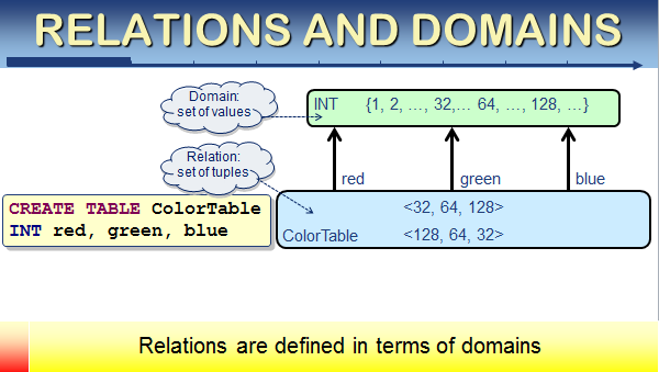 Concept Oriented Model Unifying Domain And Relation Modeling Codeproject