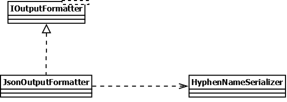 Resume Parser An Example Of Design Patterns In Practice Codeproject