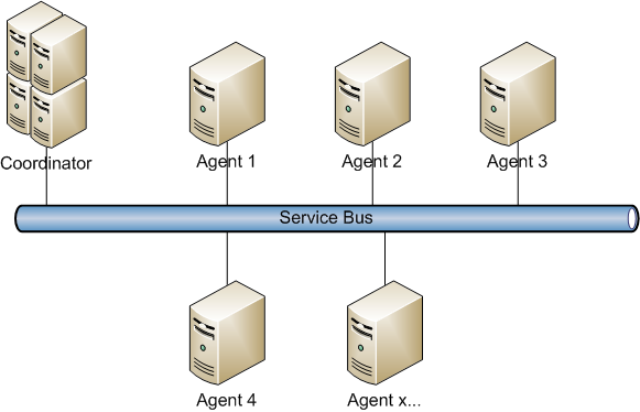Distributed Programming Framework Part 1 Abstract Codeproject