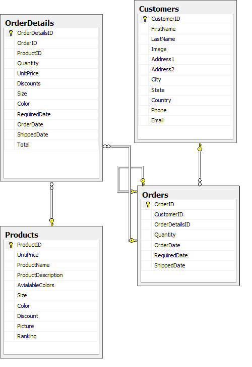 Enterprise Application Architecture: Designing Applications and ... Enterprise Application Architecture: Designing Applications and ...