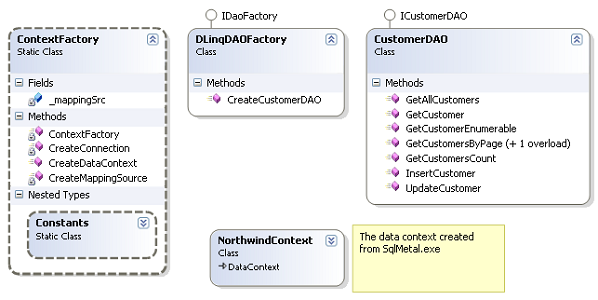 Enterprise Application Architecture With Linq To Sql Codeproject