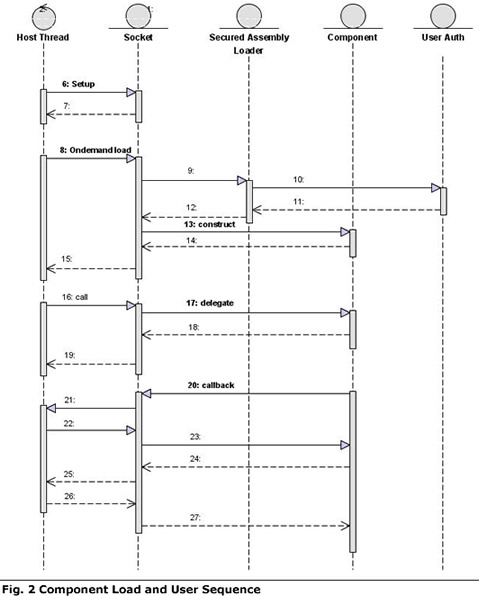 A Code Protection Framework For Net Codeproject
